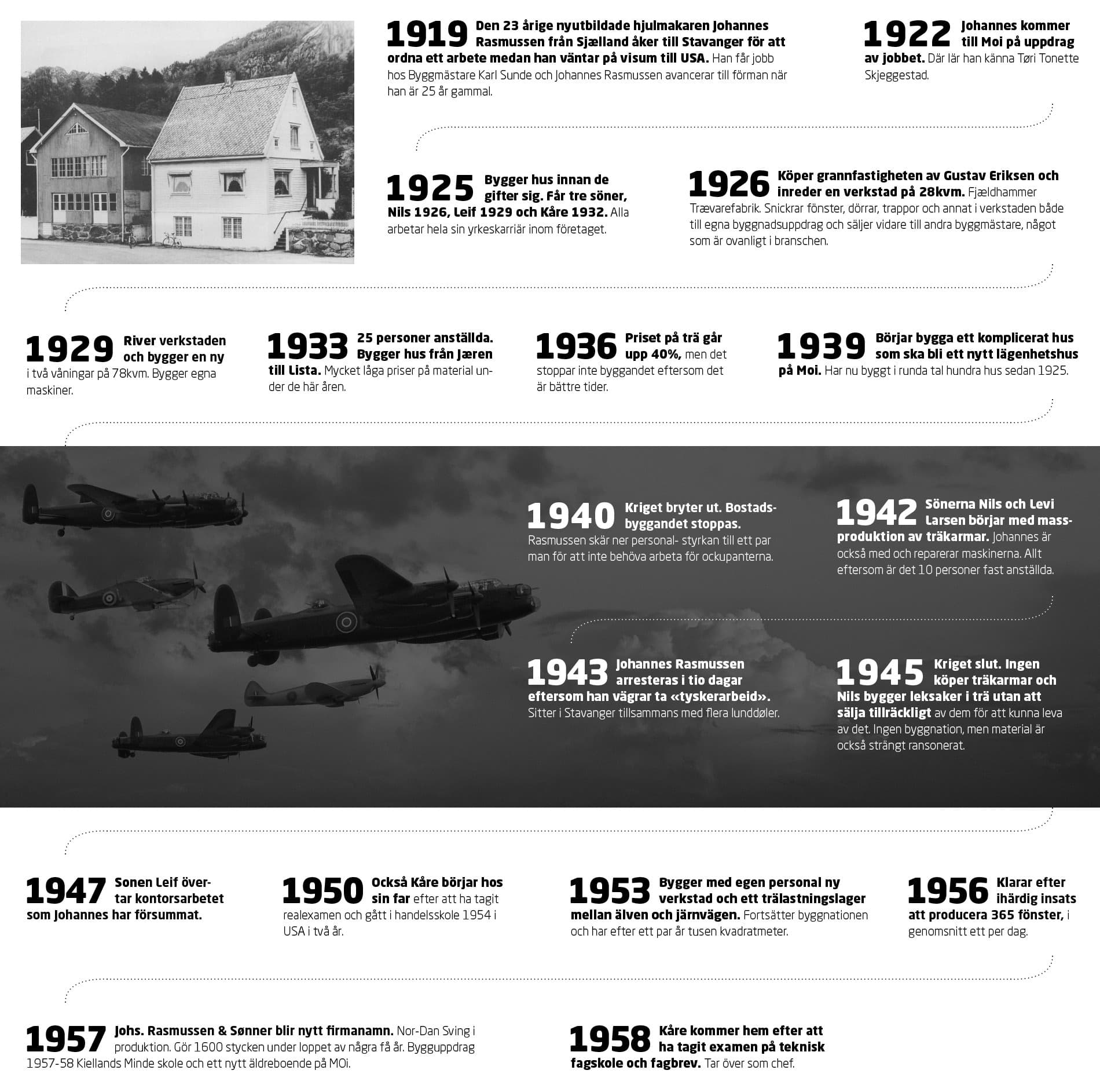 Om NorDan Sverige | NorDan Sverige