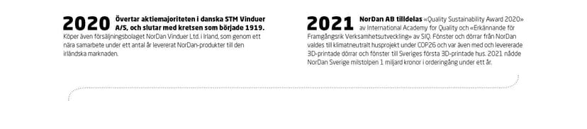 Om NorDan Sverige | NorDan Sverige